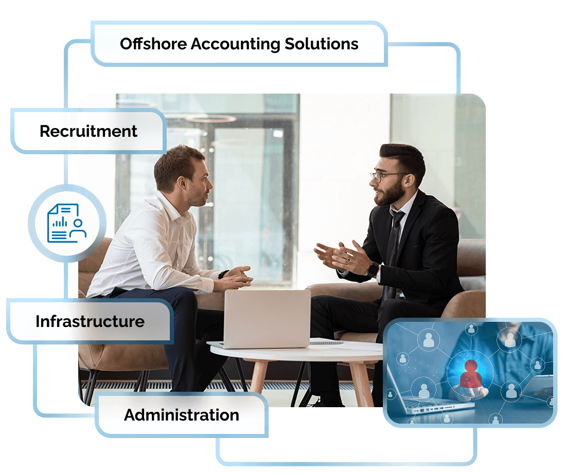 Offshore Accounting Services | IQ BackOffice
